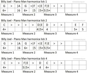 How To Play Piano Man On Harmonica? Best Guide For Beginners 2025